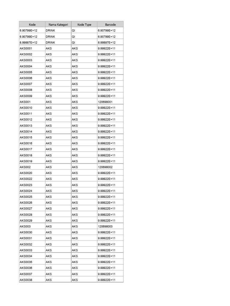 Product Codes and Barcodes List | PDF
