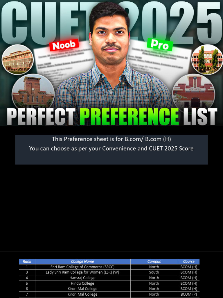 Csas Phase 2 Preference Sheet Cuet 2025 SPCC | PDF | Indian Religions