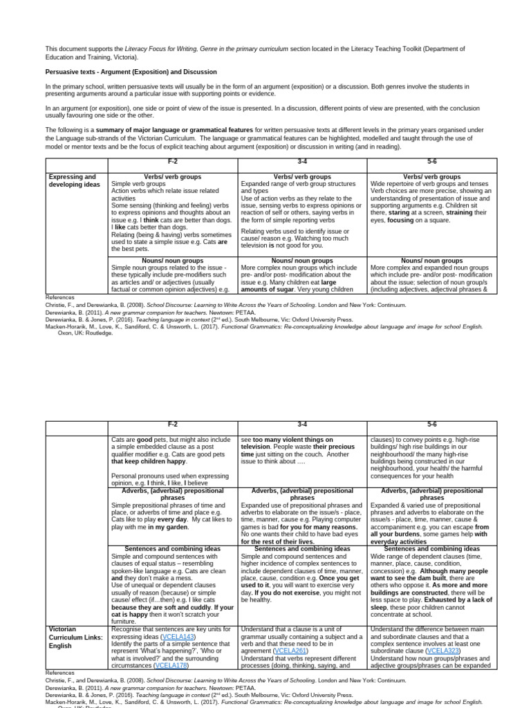 Teaching Persuasive Writing in Primary | PDF | Clause | Adverb