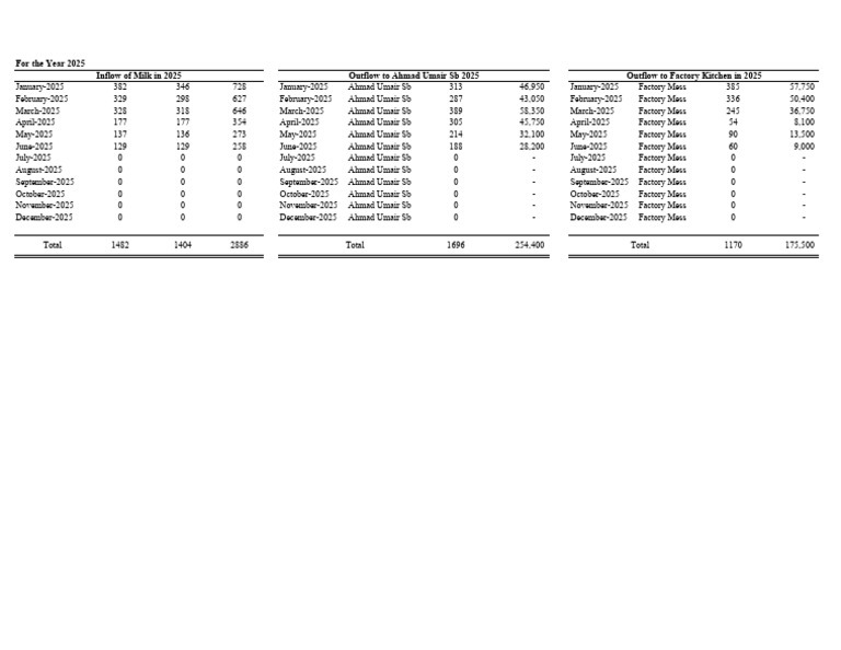 Milk Report | PDF