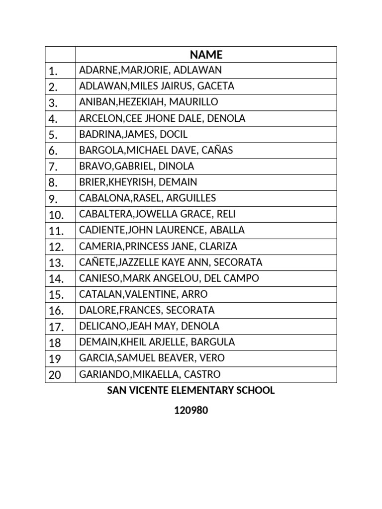 Alphabetically Arrange | PDF