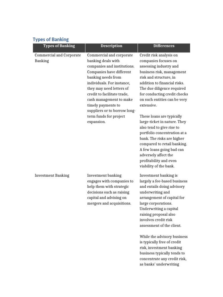 Overview of Banking Types and Risks | PDF | Investment Banking | Banks