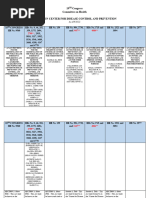 Republic Act No. 11332 | PDF | Public Health | Infection