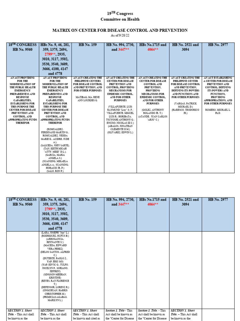 Bills Matrix - CDC | PDF | Infection | Bioterrorism