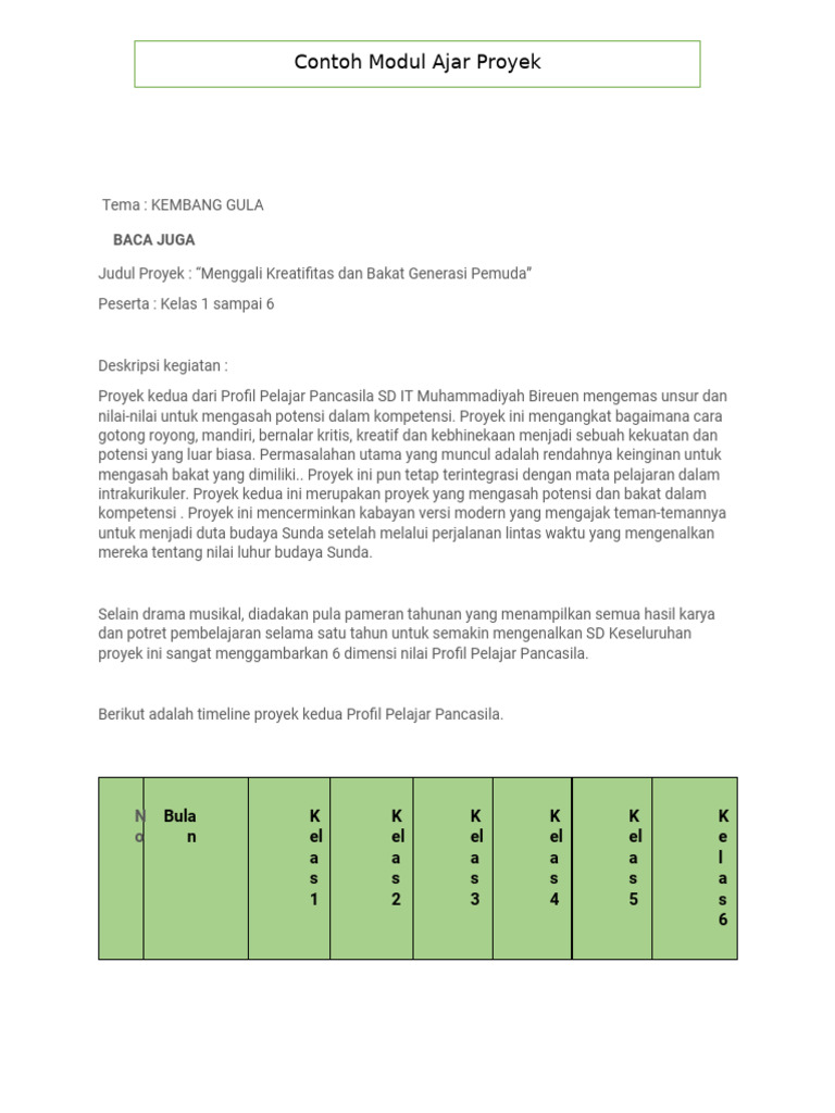 Modul Proyek Kembang Gula SD IT | PDF