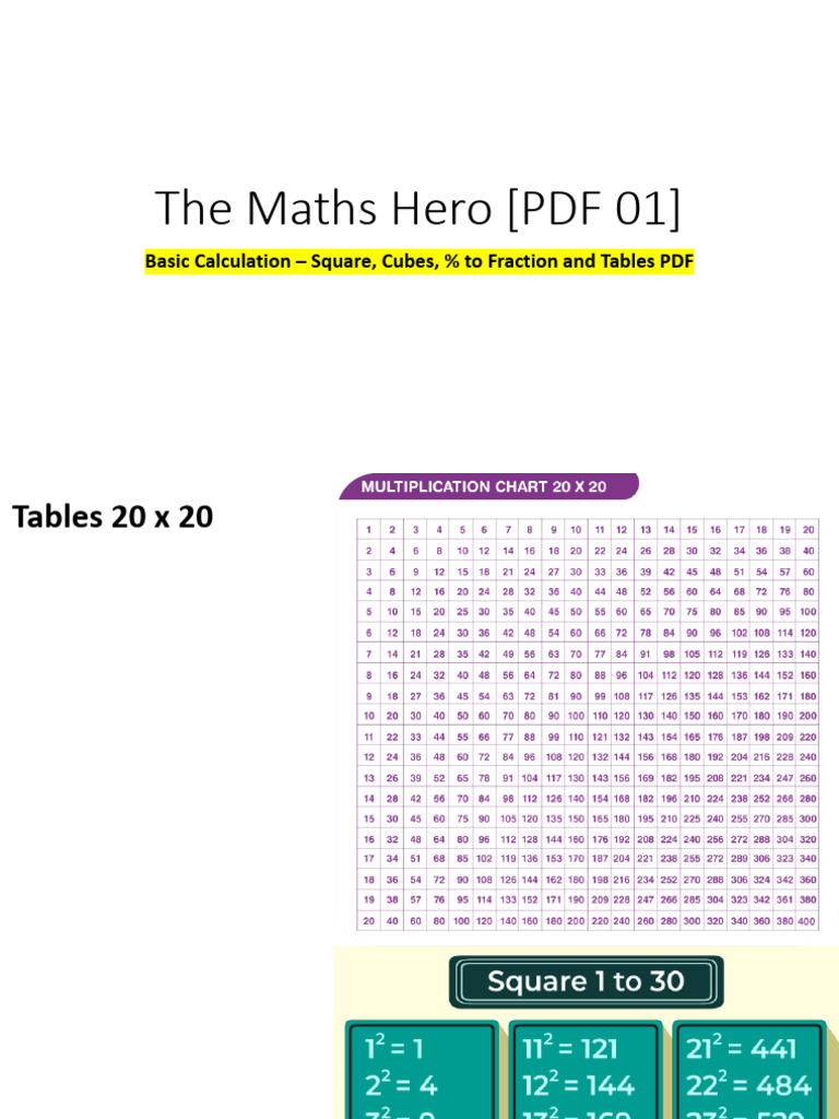 Basic Calculation Tables, Percent To Fraction, Squares & Cubes PDF | PDF