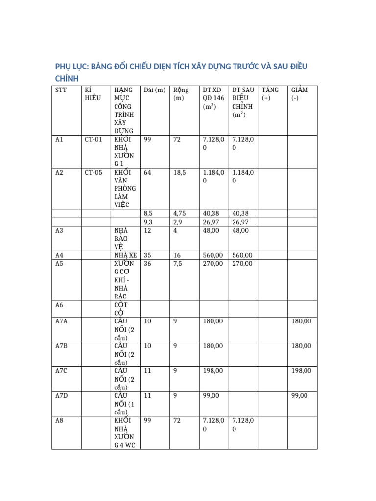 PhuLuc BangDoiChieu DienTich Goleader | PDF