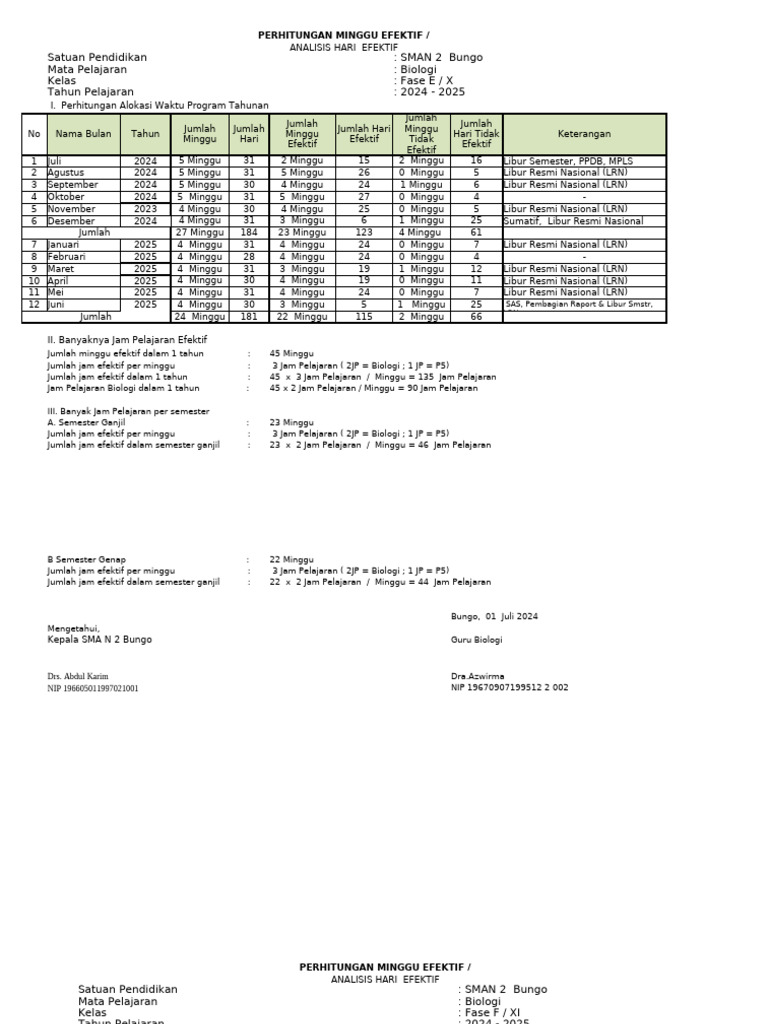 Perhitungan Alokasi Waktu 2024-2025 | PDF