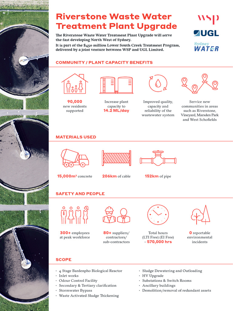 Riverstone WWTP Infographic | PDF