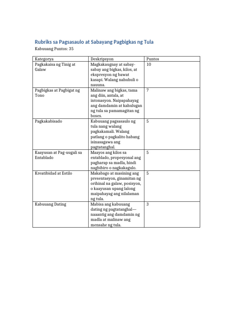 Rubriks Pagbigkas NG Tula | PDF