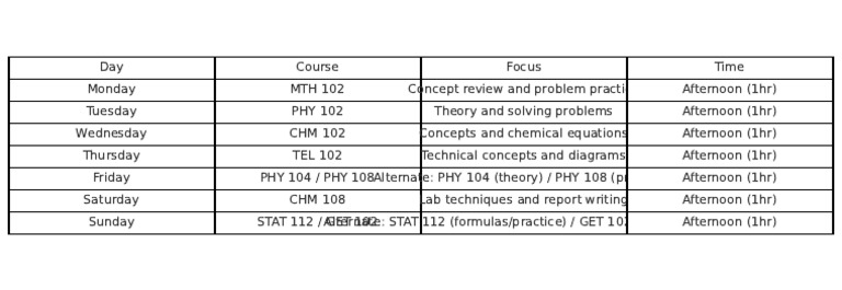 Daniel Study Timetable | PDF