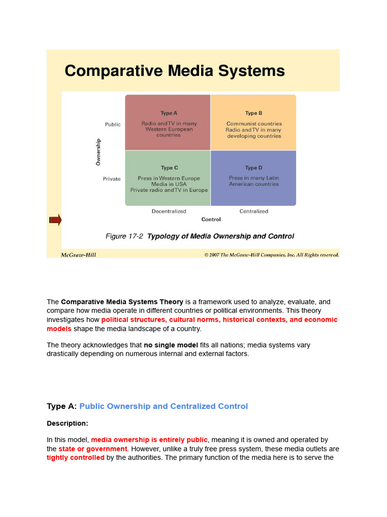 Comparative Media System Theory | PDF | Journalism | Freedom Of The Press