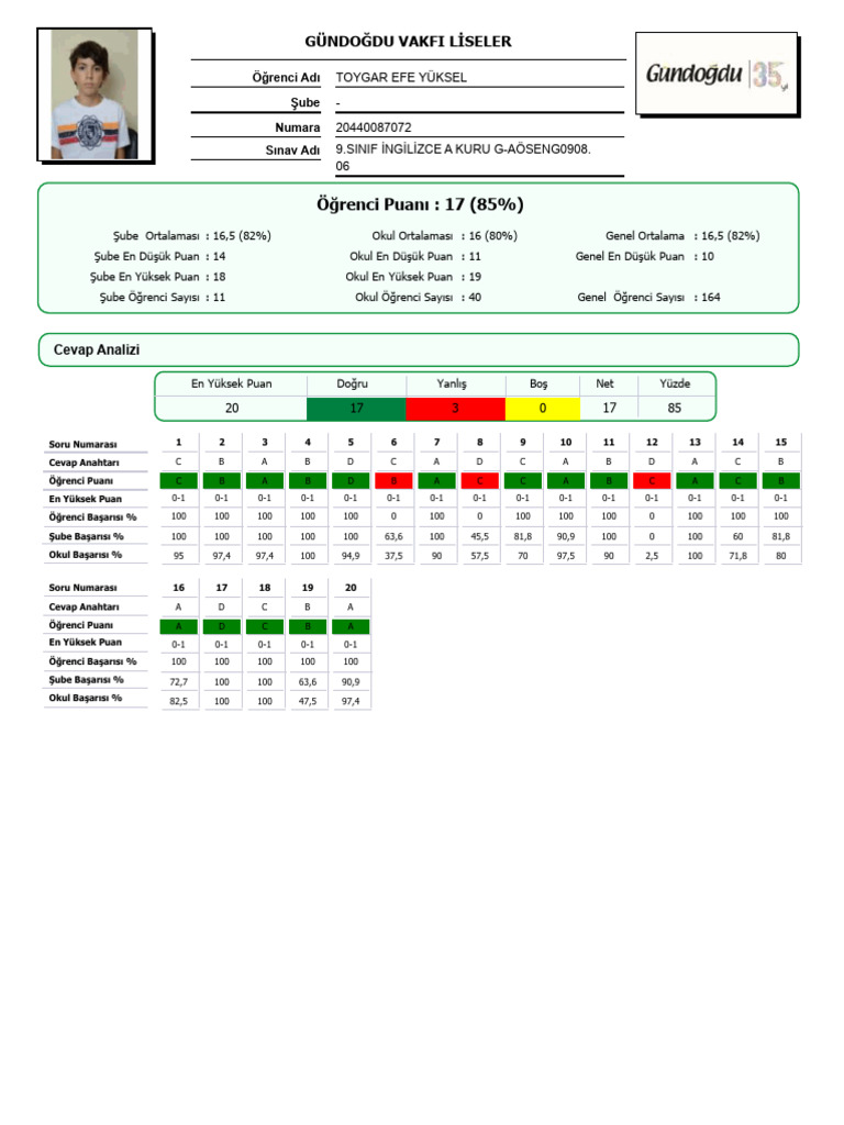 9.sinif İngİlİzce A Kuru G-Aöseng0908.06 | PDF