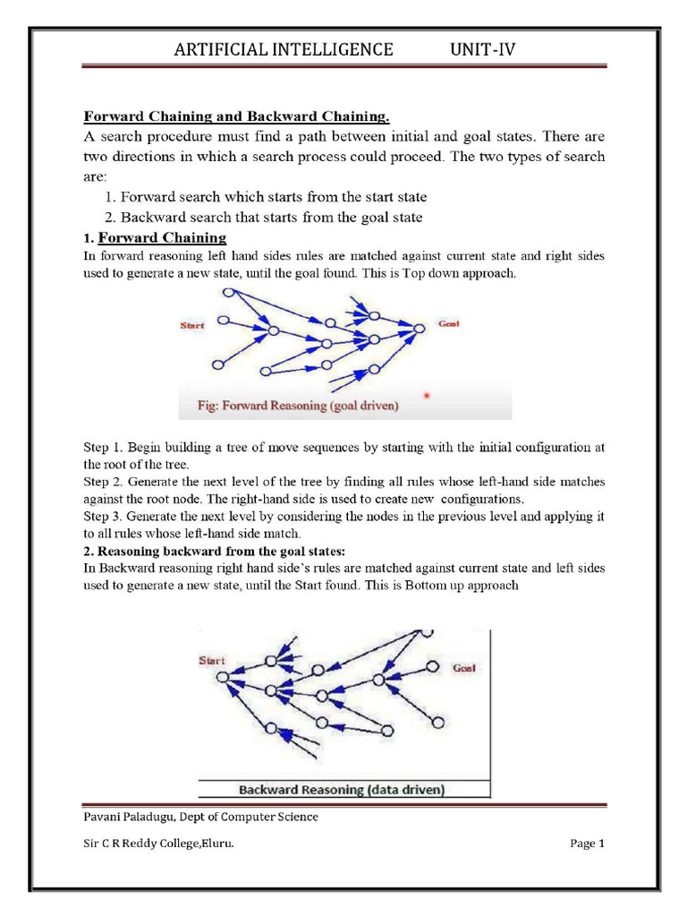 UNIT IV (1) - Page-0001 | PDF