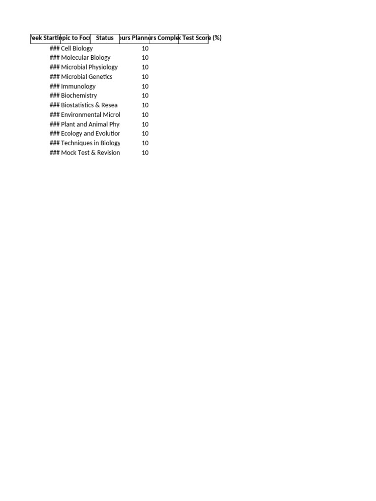 Biology Study Plan and Mock Tests | PDF