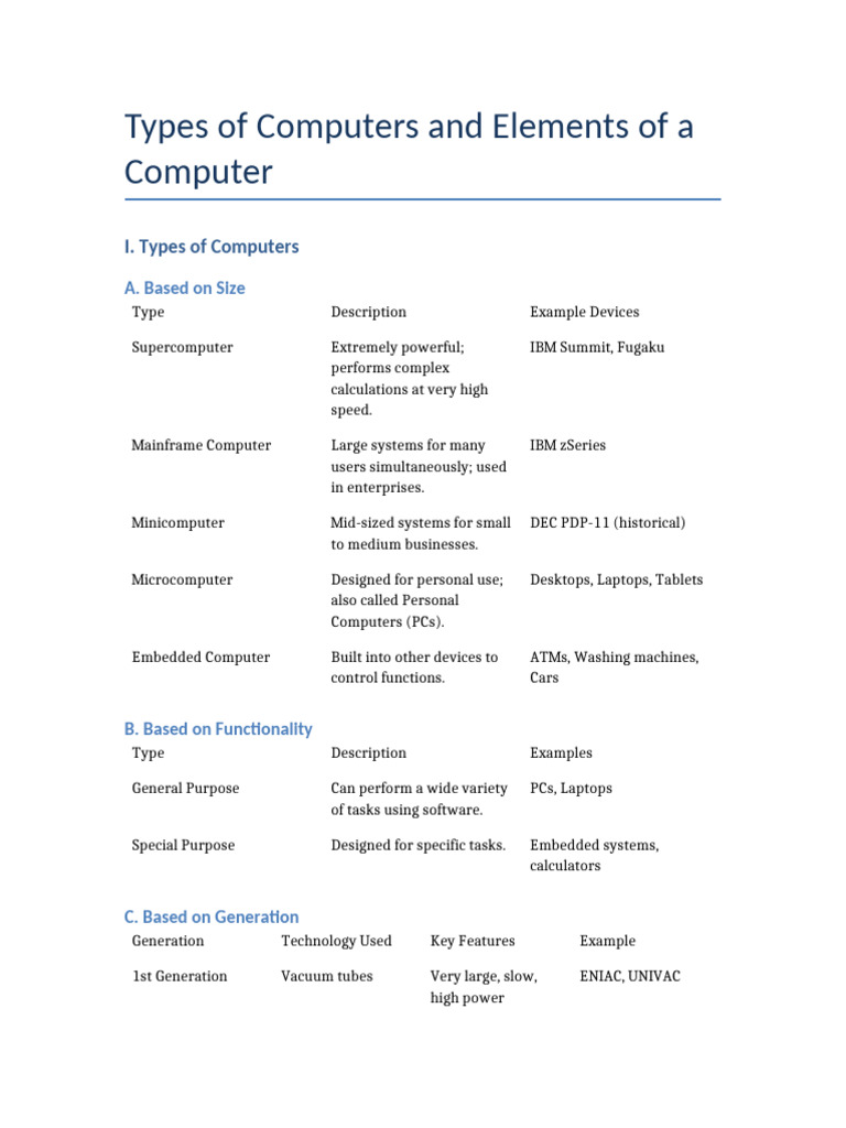 Types of Computers and Elements | PDF | Personal Computers | Central Processing Unit