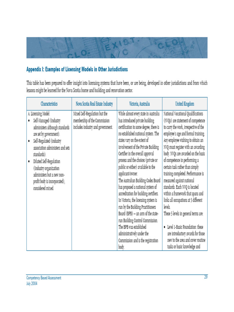 Licensing Models in Real Estate Sectors | PDF