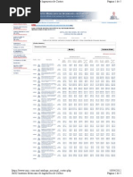 Parametricos IMIC | PDF