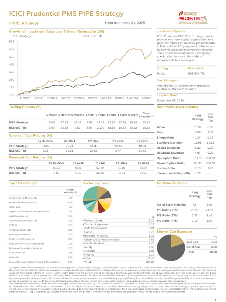 Icici Pru Pms Pipe Strategy Factsheet June 2025 | PDF | Beta (Finance ...