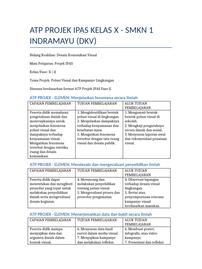Kampanye Polusi Visual Kelas X DKV | PDF