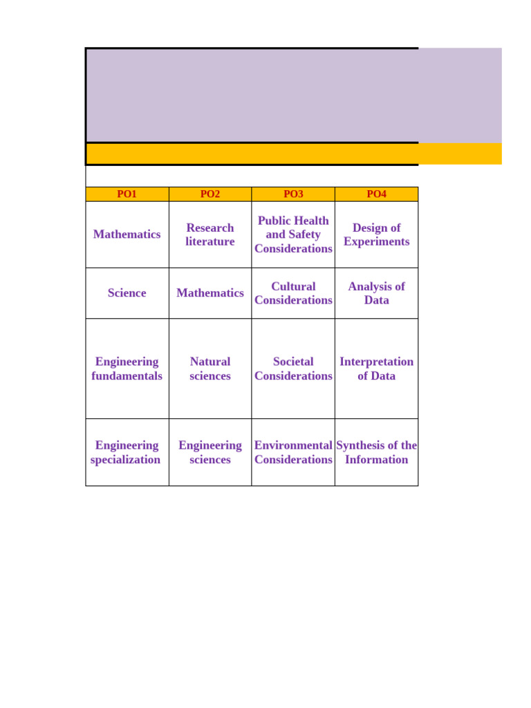 CO PO and PSO Mapping ADC | PDF | Engineering | Modulation