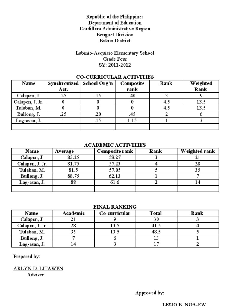 Honor Roll Achievements at Asan School | PDF | Wellness