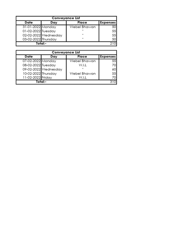 Conveyance LIst | PDF