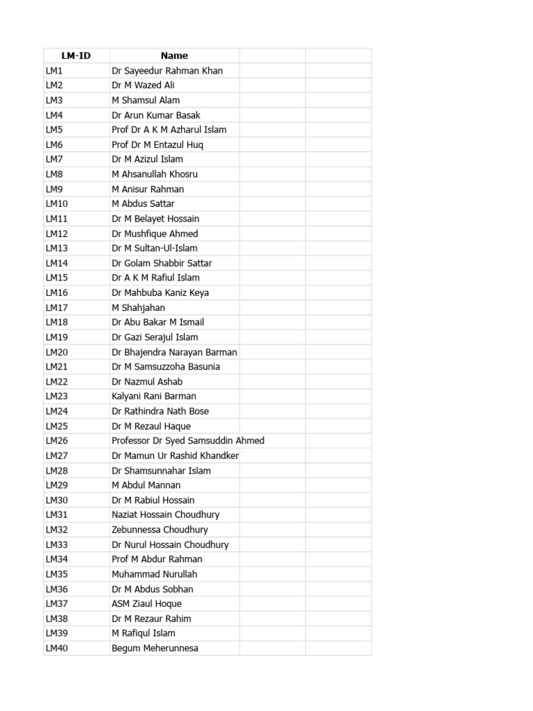 Final Voter List | PDF