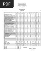 Tabulation Sheet | PDF