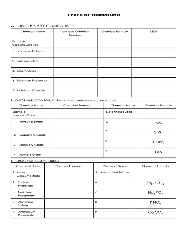 Basic Chemistry Compound Formulas | PDF