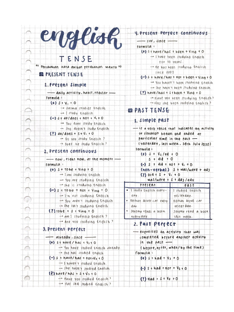 English Notes | PDF