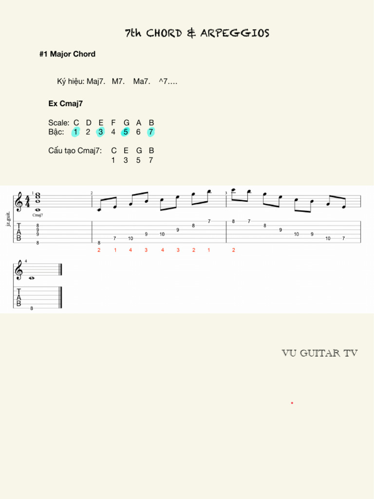 Cmaj7 Chord Arpeggios | PDF