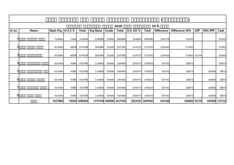 SR - No. Name Basic Pay D.A 2 % Total Pay Band Grade Total D.A 125 % ...