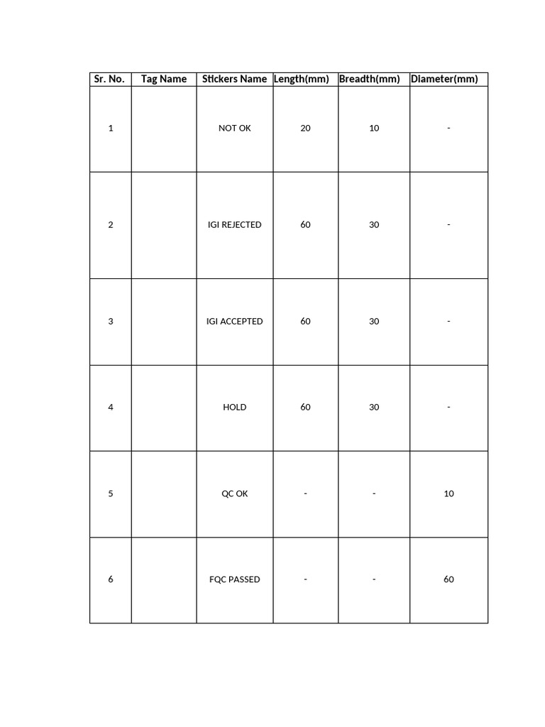 Sticker Specifications and Status Guide | PDF