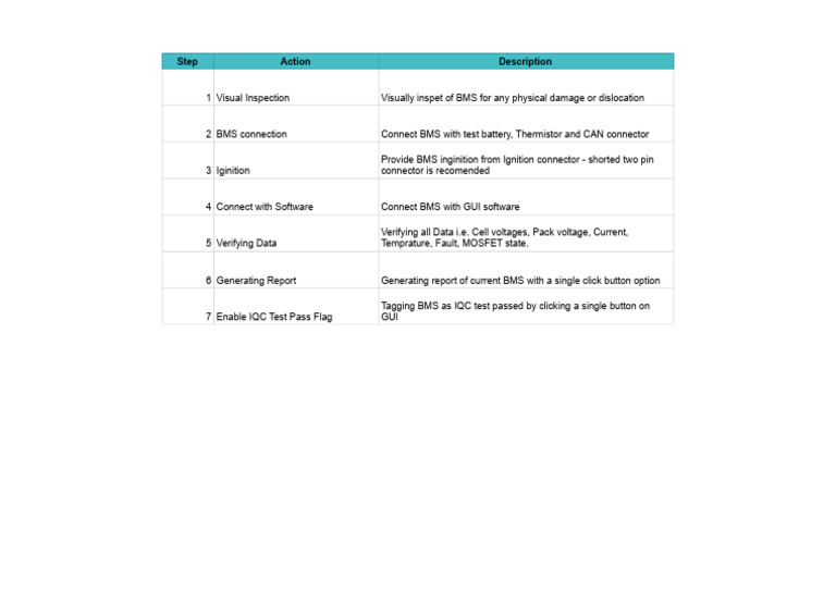 IQC - Guidlines - Sheet1 | PDF