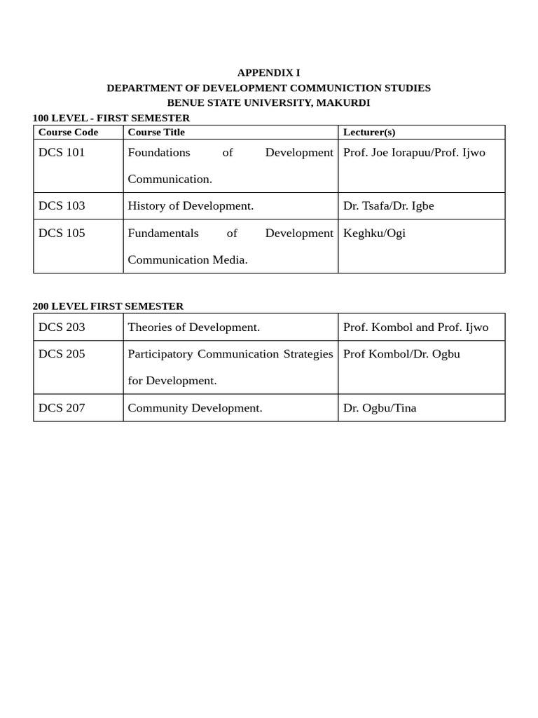 APPENDIX I Development Communication-1 | PDF