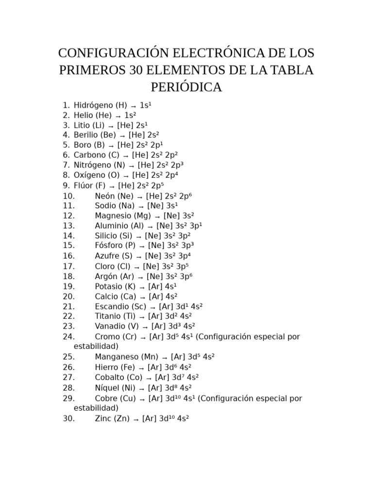 Configuración Electrónica de 30 Elementos | PDF