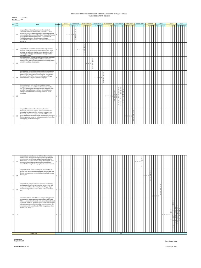 Prosem Kls 1 Kurikulum Merdeka | PDF
