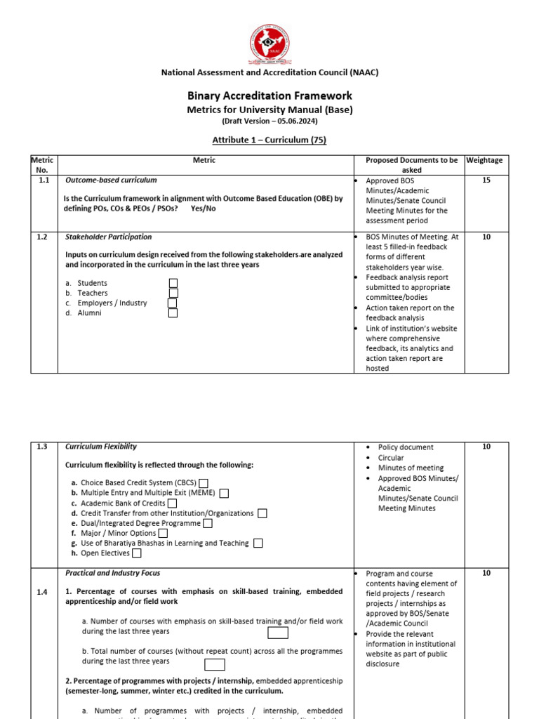 NAAC BAF Metrics Manual Draft 2024 | PDF | Curriculum | Doctor Of ...