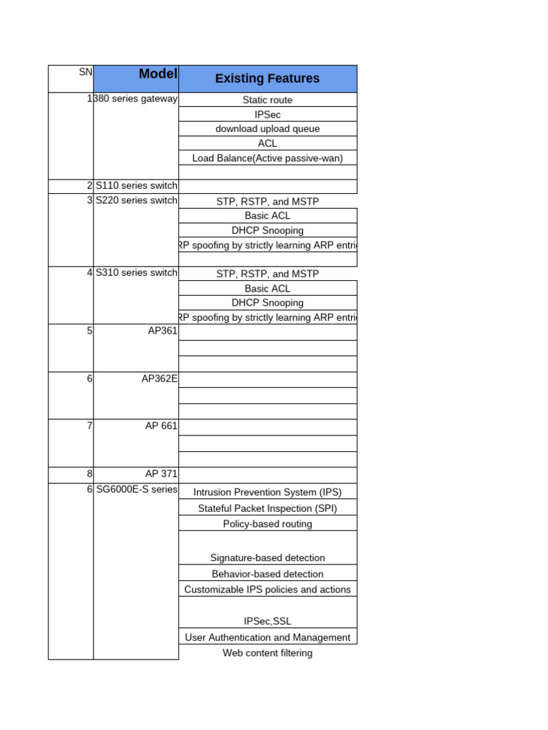 Huawei Ekit Needs and Bugs (SME) | PDF | Network Switch | Computer Network