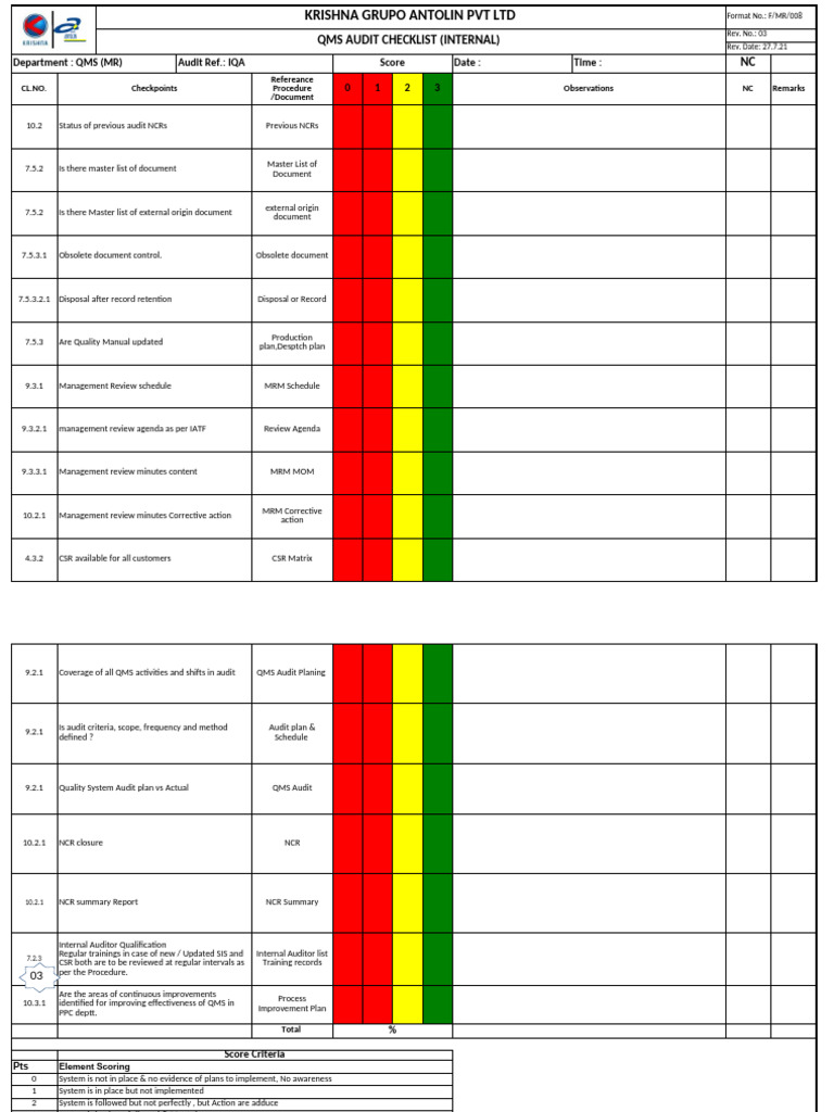 Internal QMS Audit Checklist Overview | PDF | Calibration | Audit