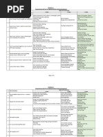 List of Consumables | PDF | Electrical Connector | Materials