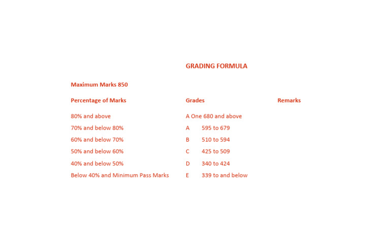 Backside of Certificate | PDF