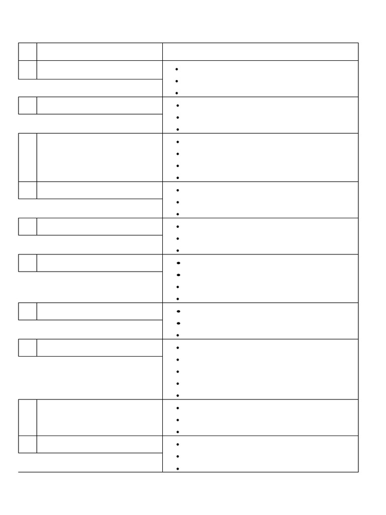 CDACC Anatomy Physiology Level5 Topics | PDF | Human Body | Human Anatomy
