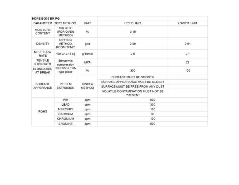 Kingfa PBT Material Data Sheet | PDF