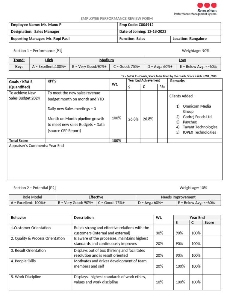 Performance Review Form Manu P - Sales | PDF