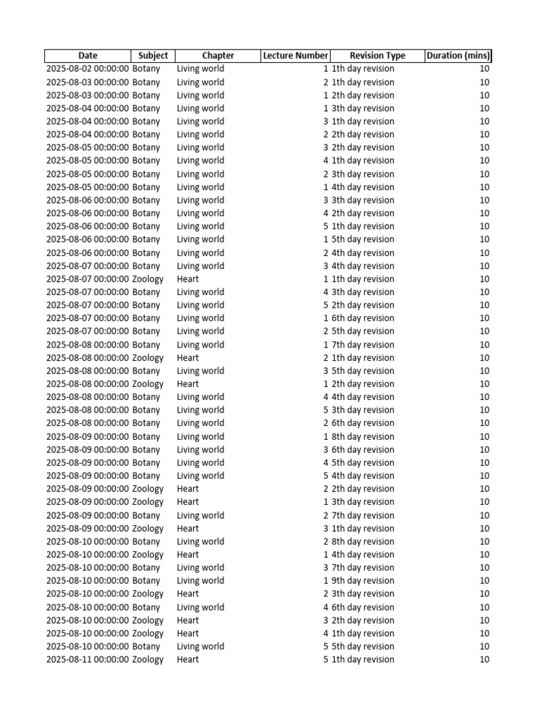 Biology Lecture Revision Schedule | PDF | Botany | Biology
