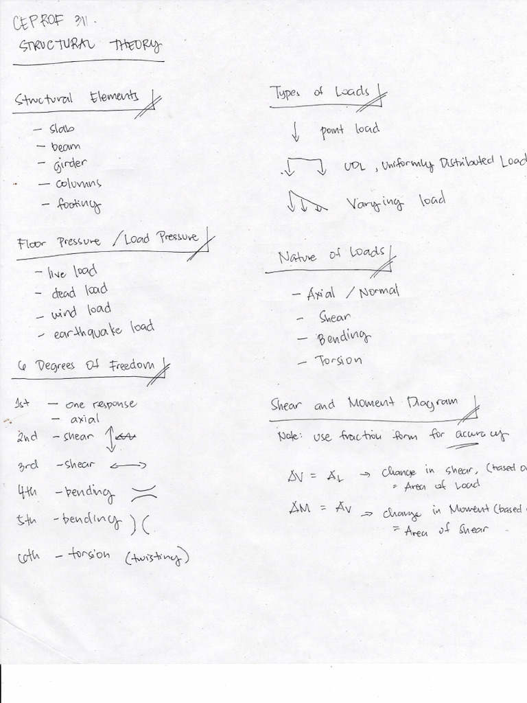 Structural Theory Chapt Er 1-2 | PDF