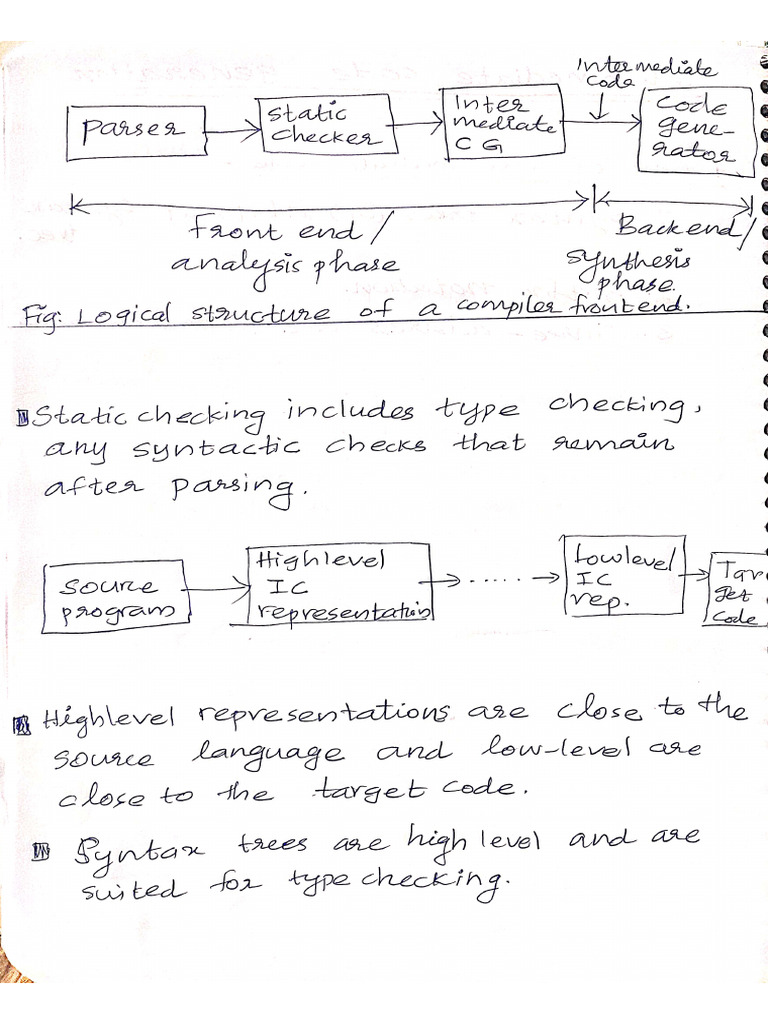 CD Mod 4 Part 2 | PDF