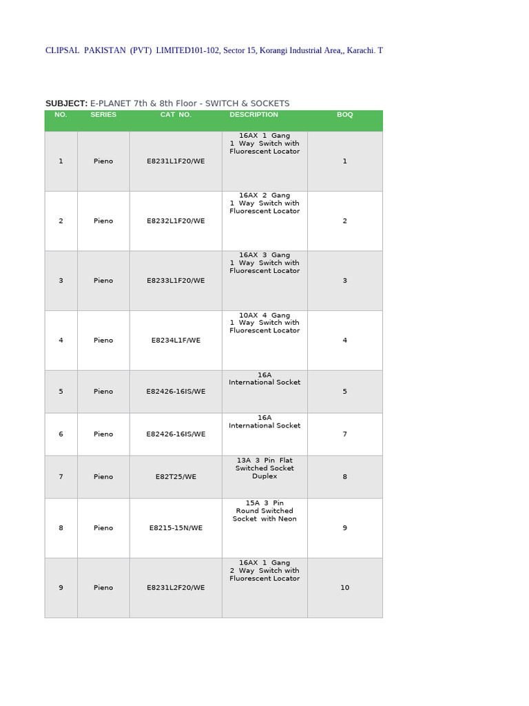 Price Comparison Clipsal Orange | PDF | Value Added Tax